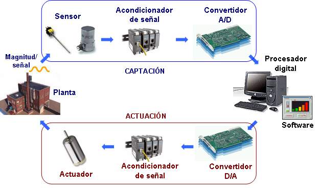 2.1 ¿Qué es una interfaz de control?