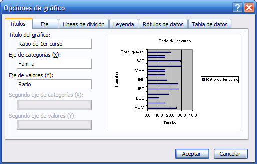 Tema 5.4. Análisis de datos. Tratamiento gráfico