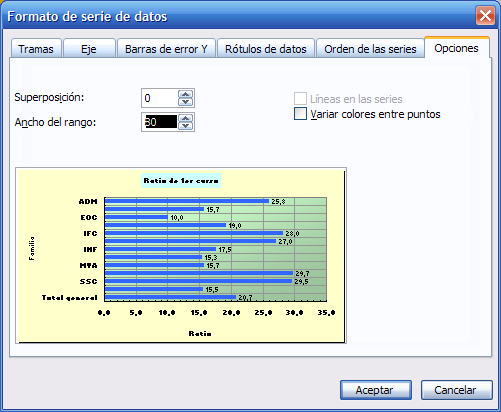 Tema 5.4. Análisis de datos. Tratamiento gráfico